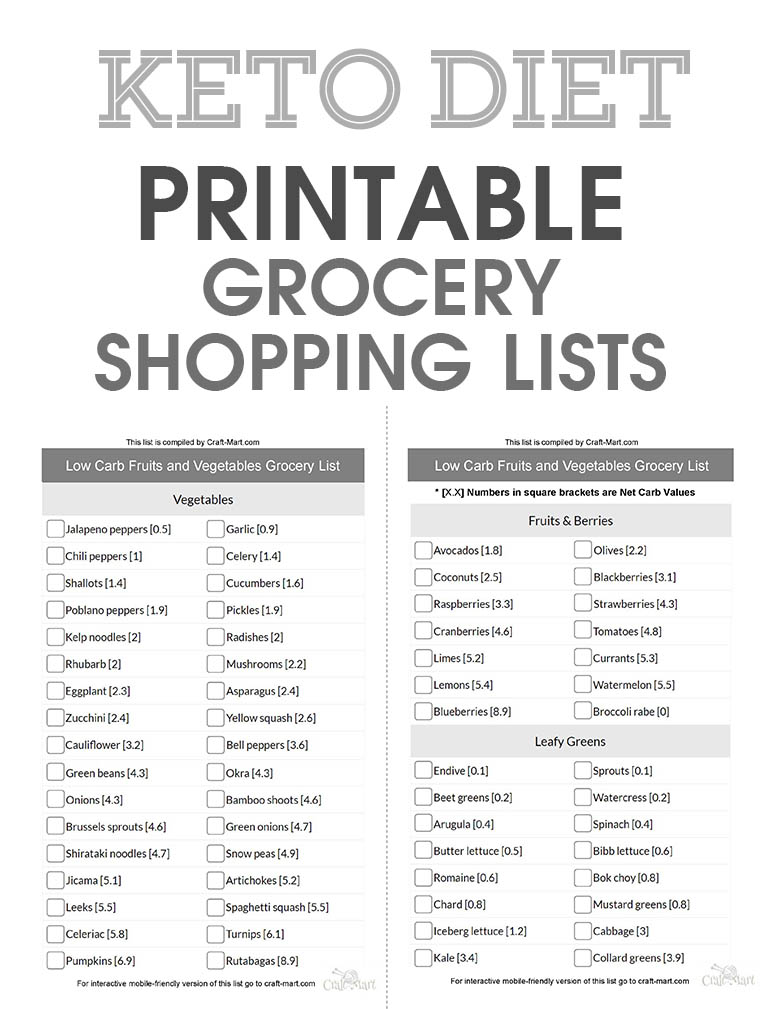 Free Keto Food List PDFs Printable Low Carb Food Lists For All 