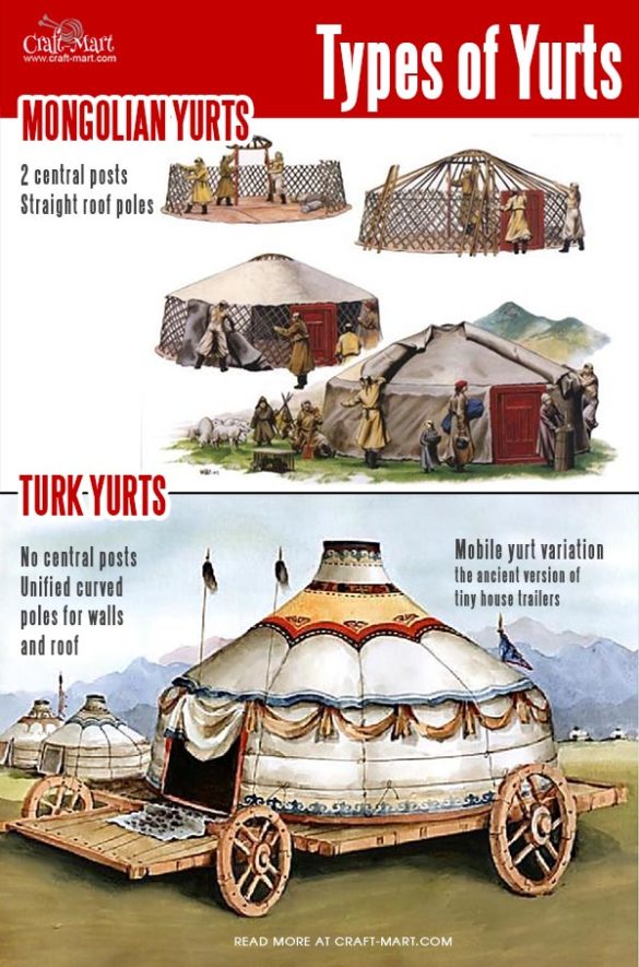 Coolest Wooden Yurt Kits for Sale You Can Assemble in 3-5 Days! - Craft ...