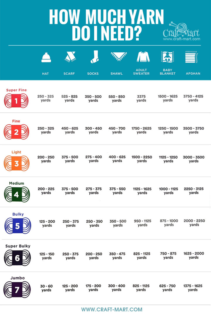 Conversion chart for crochet hooks - Craft-Mart