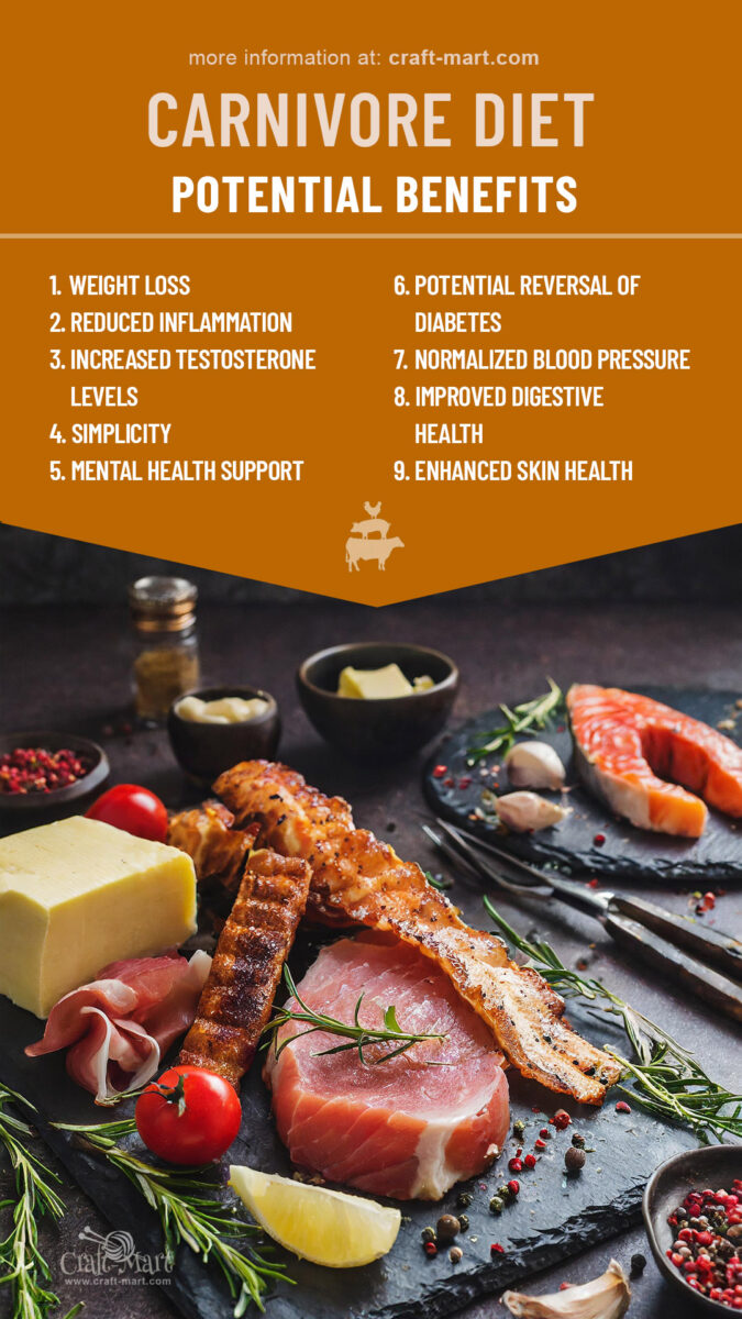Carnivore Diet Shopping List PDF: everything you need - Craft-Mart